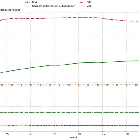 The Example Of Dimensionality Reduction For Mnist Dataset Download Scientific Diagram