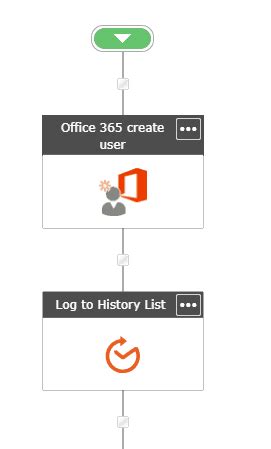 Nintex Workflow Examples EnjoySharePoint