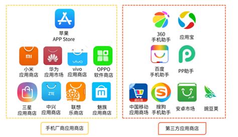 最全的手机应用商店 手机厂商应用商店 手机品牌应用市场排名 东坡下载