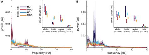Frontiers Generation Of Synthetic Eeg Data For Training Algorithms