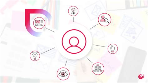 The Ui Ux Design Process Breaking It Down Step By Step
