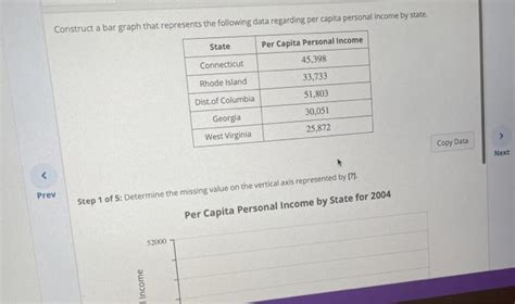 Construct A Bar Graph That Represents The Following
