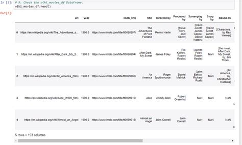 GitHub Cherylberger Movies ETL Data Analytics Mod