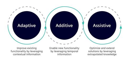 How Ai Improves Dft Test And Yield By Tessent Tessent Silicon