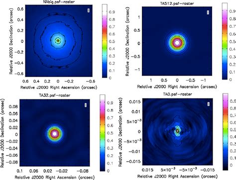Figure 1 From Next Generation Very Large Array Memo No 47 Resolution And Sensitivity Of Ngvla