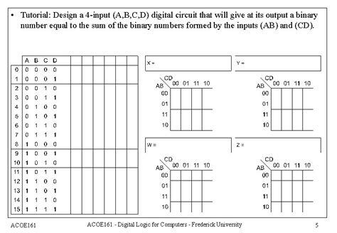 Design Of Combinational Logic Circuits Dr Costas Kyriacou