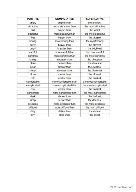 Compare Two Fighter Jets English ESL Worksheets Pdf Doc