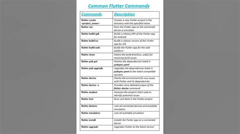 Flutter Commands Every Developer Should Know Flutter Run Flutter