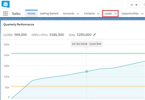 How To Add Salesforce Leads To Sendpulse Pabbly