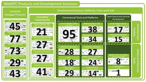 This Composite Representation Of The Webrtc Ecosystem Shows Ecosystem