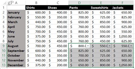 How To Use Filters In Microsoft Excel To Find Data Faster