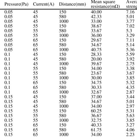 Effect Of Coating Process Parameters On Film Properties Download