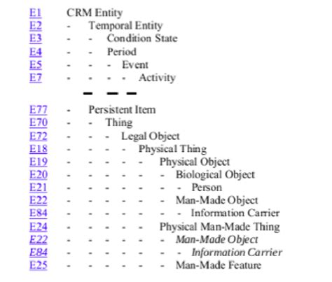 A Partial Cidoc Crm Class Hierarchy Source Download Scientific Diagram