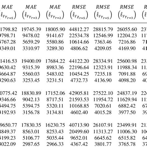 Comparison Of Efficiency Of Pc Calibration And Modified Pc Calibration