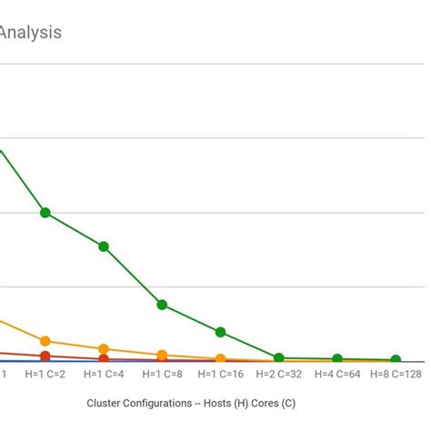 performance comparison download scientific diagram