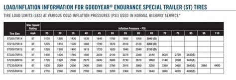 TST TPMS For RVs Grayscale Display Signal Booster Flow Through Tire Sensors TST TPMS