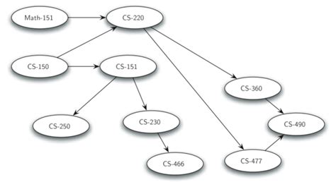 Airflow Tutorial 5 Airflow Concept By Tuan Vu Apply Data Science