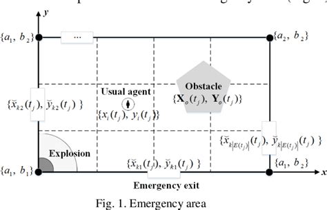 Figure 1 From Cluster Based Optimization Of An Evacuation Process Using