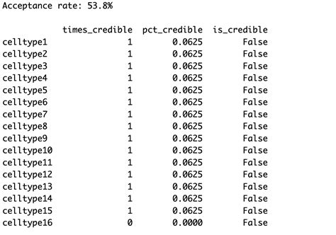 Looping Over Cell Types To Use As Reference Discrepancy · Issue 53