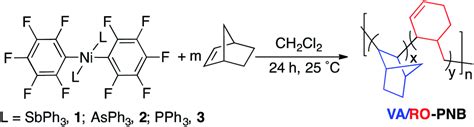 A Different Polynorbornene Backbone By Combination Of Two Polymer