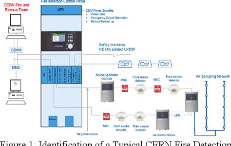 Figure 1 From Fire Detection System Reliability Analysis An Operational Data Based Framework