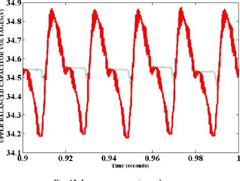 Figure 10 From Hybrid Modular Multilevel Converter With Dc Fault
