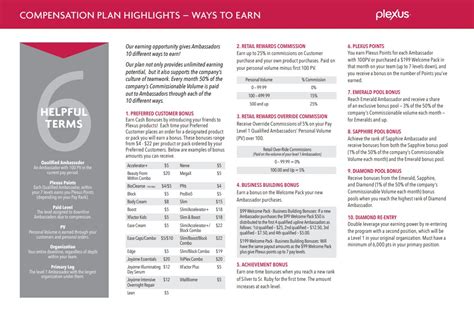 Plexus Compensation Plan 2 Honest Success Online