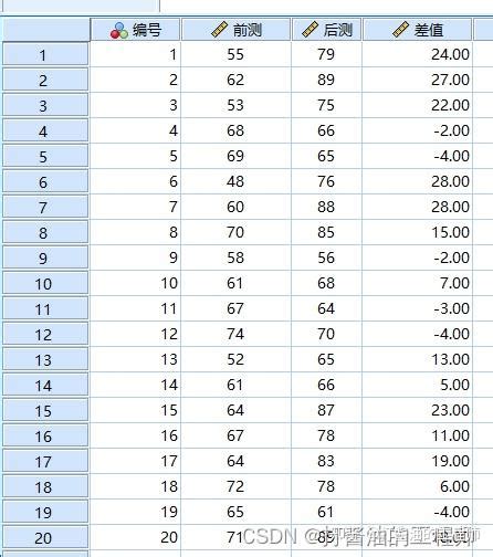 学习笔记 配对样本的秩和检验 Wilcoxon检验 符号检验（sign Test） 规范表达 《小白爱上spss》课程：spss第十三讲 配对
