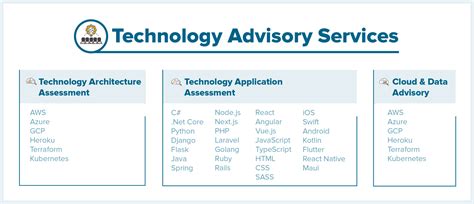 Technology Modernization And Transformation Services Gap