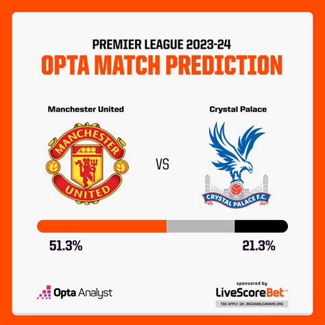 Manchester United Vs Crystal Palace Prediction And Preview Opta Analyst
