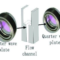 Schematic Illustration Of The FIB System Download Scientific Diagram