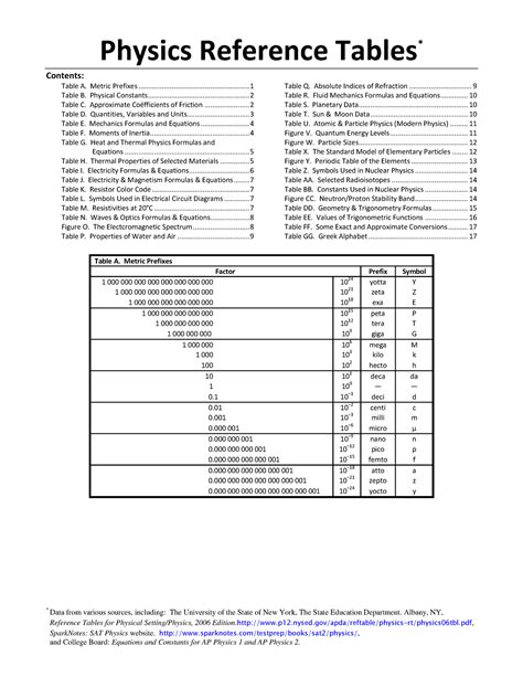 AP Physics Equation Sheet AP PHYSICS TABLE OF INFORMATION OFF AP Physics Equation Sheet AP PHYSICS TABLE OF INFORMATION OFF