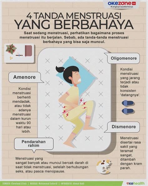 Menstruasi