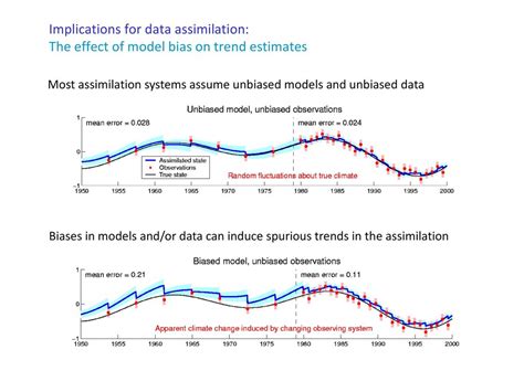 Bias Correction In Data Assimilation Ppt Download