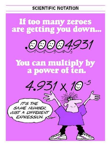 Science By The Numbers Posters Set Of 4 Geyer Instructional Products