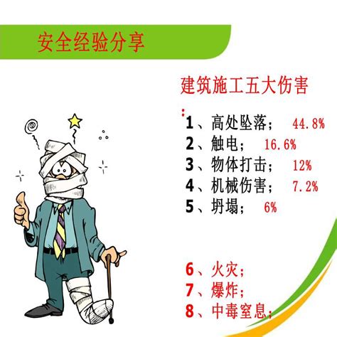 施工现场安全监督要点土木在线