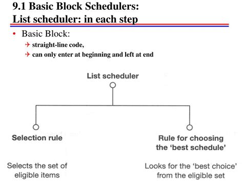 Ppt 9 Code Scheduling For Ilp Processors Powerpoint Presentation