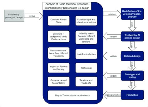 Co Design Framework For Deep Learning Based Skin Lesion Classifier
