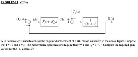 Solved A PD Controller Is Used To Control The Angular Chegg Com