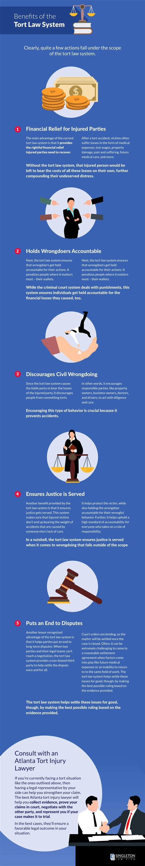 Different Types Of Tort Liability Singleton Law Firm Llc