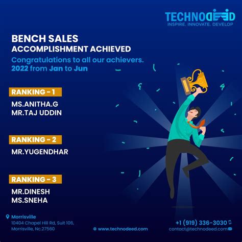 Technodeed On Linkedin Technodeed Technodeedcareers Technodeedplacement