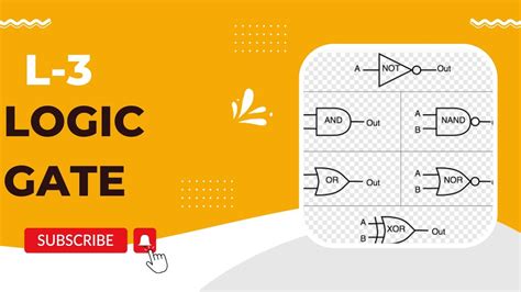 Derived Gate Logic Gate Youtube