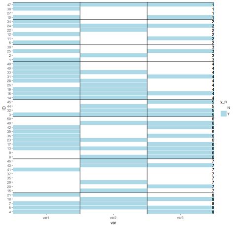 R Ggplot Insert Line Between Factor Levels Stack Overflow