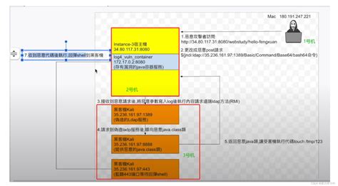 Log4j漏洞复现 Csdn博客