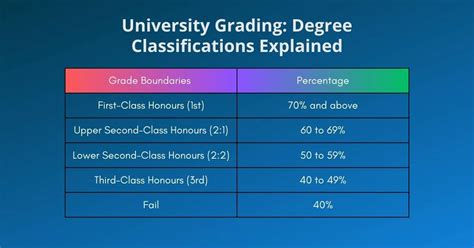 A Comprehensive Guide To The Uk Uni Grading System