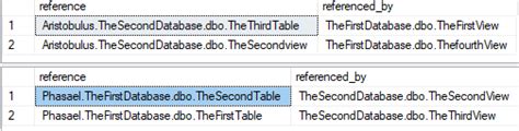Database Build Blockers Four Part Object References Redgate