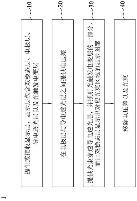 Display Identification Element Manufacturing Method Thereof And Method Of Forming Display
