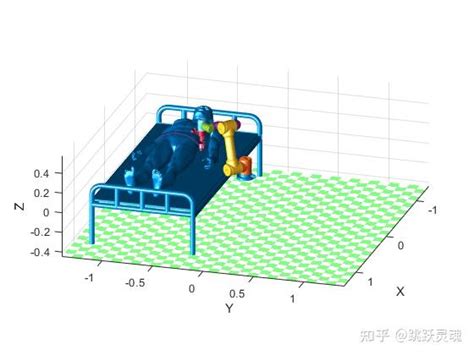 Article 六轴可视化机械臂仿真（三维模型导入matlab）机械臂怎么导入到matlab中 Csdn博客