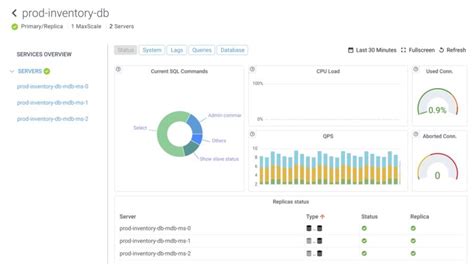 Newsql Databases Assessment Cockroachdb Mariadb Xpand And Voltdb
