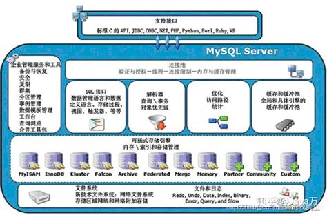 深入理解mysql 从入门到精通 知乎
